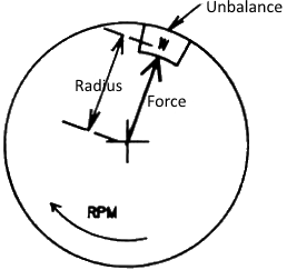 IRD Balancing & Lexseco