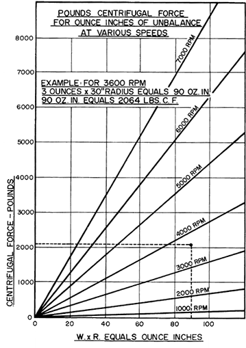 IRD Balancing & Lexseco