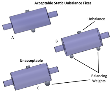 IRD Balancing & Lexseco